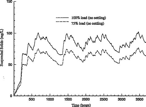 Figure 45 From The Application Of Mass Balance And Hydrodynamic