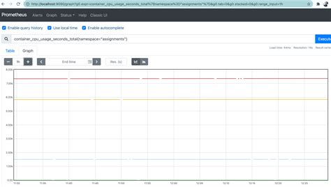 Victoria Metrics And Prometheus Inconsistency Among Data Issue 1166