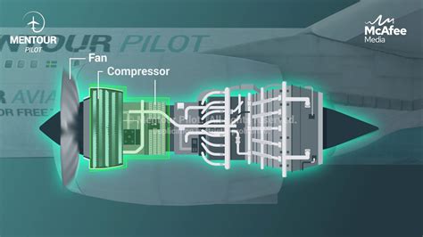 Compressor Stall Definition At Eldridge Rucker Blog