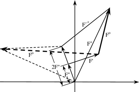 Figure 1 From Direct Method Phasing Of Anomalous Diffraction From Proteins Semantic Scholar