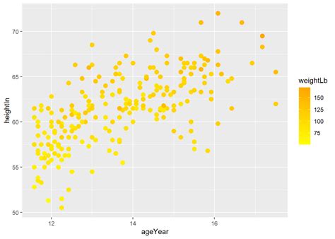 Chapter 5 Data Visualization II R Ewha Sunbok Lee
