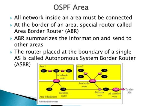 The Ospf Open Shortest Path First Protocol Is One Of A Family Of Ip Routing Protocols And Is