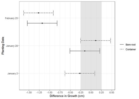 Reversing The Order Of A Ggplot2 Legend