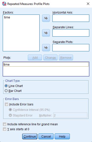 One Way Anova With Repeated Measures In Spss Statistics Step By Step Procedure Including