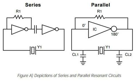 Quartz Crystal Design Parameters ECS Inc
