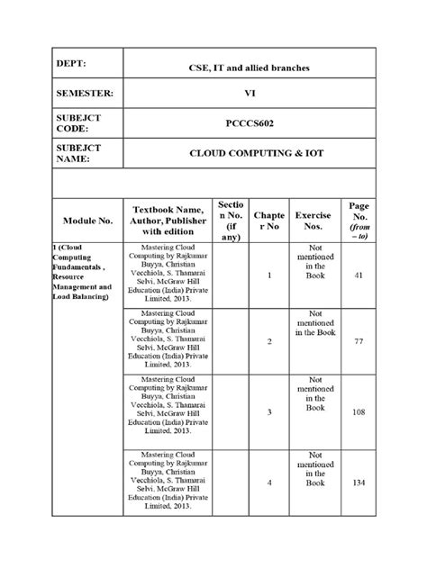 Cloud Computing And Iot Pcccs602 Exercise Bank Pdf Security