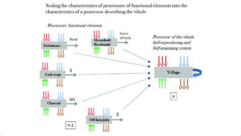 The Characteristics Of A Processor Describing The Whole Society On Download Scientific