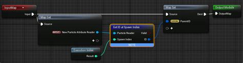 niagara gpu particles index real time vfx