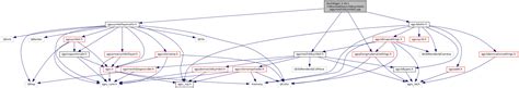 QGIS API Documentation Build Qgis 3 18 1 99unstable Src 3d Symbols