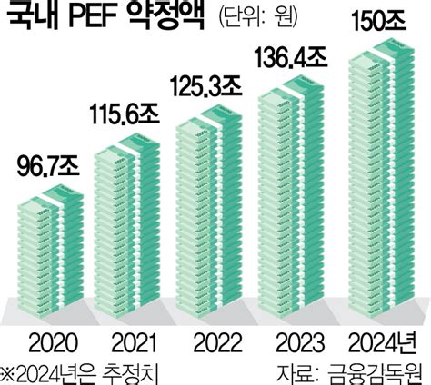 투자여력 40조…밸류업 불 지피는 사모펀드 [시그널] 서울경제