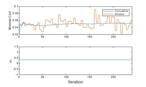 Updatemetrics Update Performance Metrics In Naive Bayes Incremental