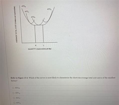 solved atc atc atca atc average total cost dollars per