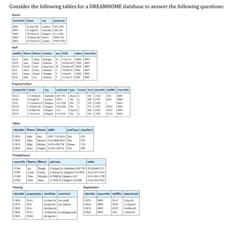 Solved Sql Query To Relational Algebra Tree Rat Query