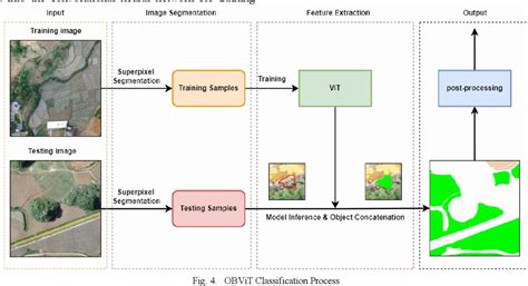 Figure 1 From Obvita High Resolution Remote Sensing Crop Classification Model Combining Obia