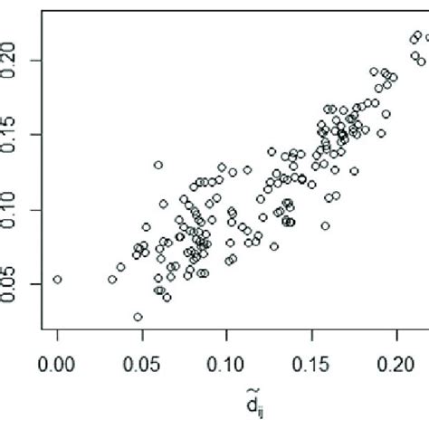 Convolutional Neural Network Architecture Download Scientific Diagram