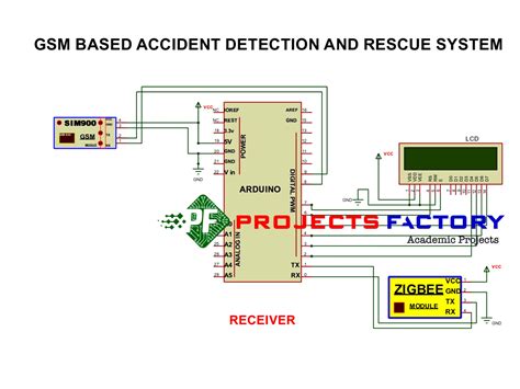 Gsm Based Accident Detection And Rescue System