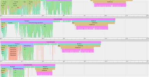 Clang Precompiled Headers And Improving C Compile Times Take 2 Rcpp