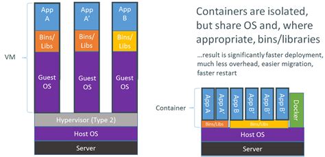 使用docker快速搭建运行环境调用docker环境运行本地项目 Csdn博客
