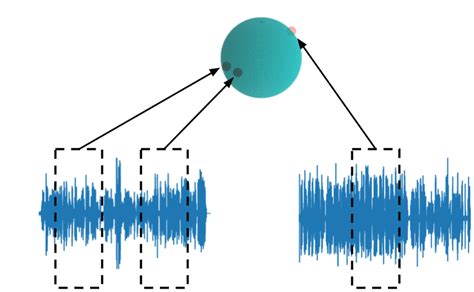 Improving Speech Representations And Personalized Models Using Self Supervision