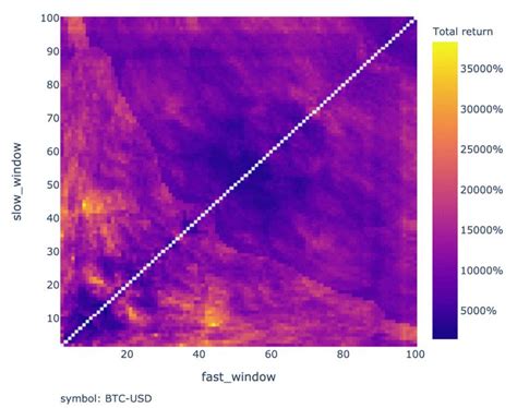 90 Of Algorithmic Traders Struggle With Backtesting Lets Fix That