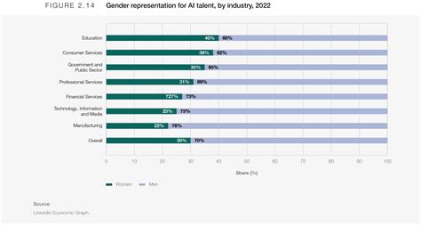 Gender Gaps In The Workforce Global Gender Gap Report 2023 World Economic Forum