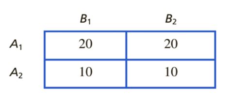 Data Analysis Exam FINAL Flashcards Quizlet