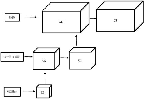 Stereo Matching Method Based On Deep Learning Eureka Patsnap