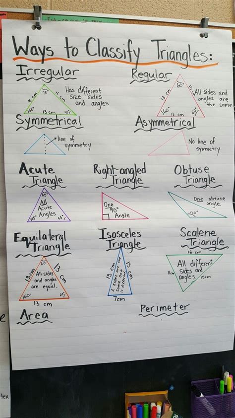 Classifying Angles Different Types Of Angles Artofit