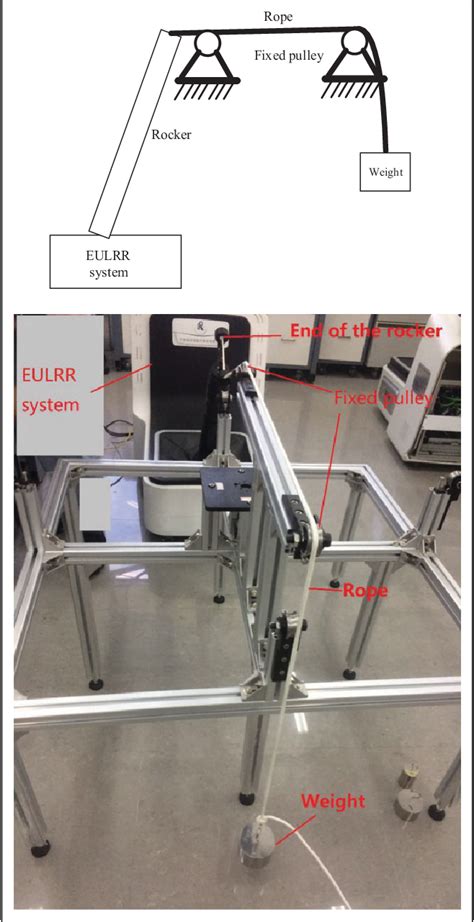 Figure 12 From Sensorless Force Estimation Of End Effect Upper Limb Rehabilitation Robot System
