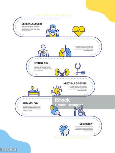 의료 및 의료 관련 프로세스 인포그래픽 템플릿 프로세스 타임라인 차트 선형 아이콘이 있는 워크플로 레이아웃 0명에 대한 스톡 벡터 아트 및 기타 이미지 Istock