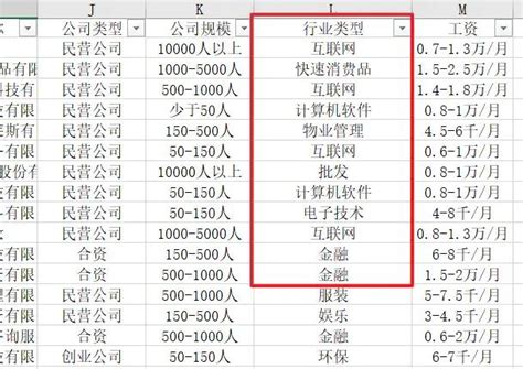 Python数据分析实战：解密数据分析师的薪资和需求基于python的开发岗位的人才需求特征分析与薪资预测研究 Csdn博客
