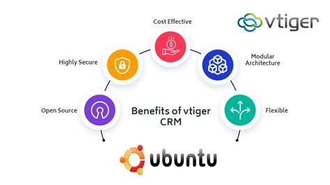 Install And Setup Vtiger Crm On Linux Ubuntu 20045lts Youtube