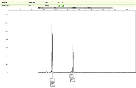 Electropherogram Of Whisky Samples With Ned™ Dye Download Scientific