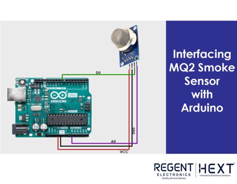 Mq2 Sensor Interfacing With Arduino Gas And Smoke Detection Regent