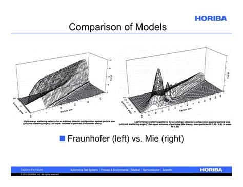 Advanced Laser Diffraction Theory Ppt