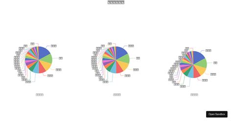 Pie Label Align Codesandbox