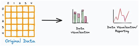 11 Essential Plots That Data Scientists Use 95 Of The Time