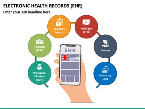 Types Of Electronic Medical Records Systems At Kiersten Harris Blog