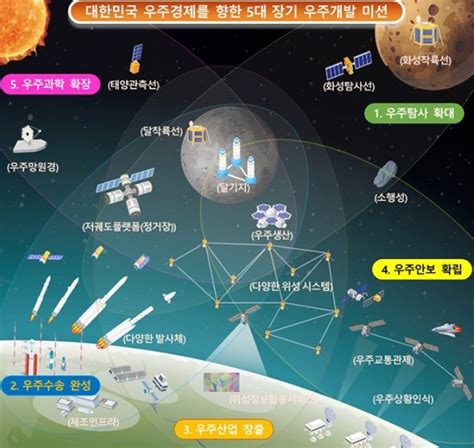 헬로티 매일 만나는 첨단 산업 경제 It 소식