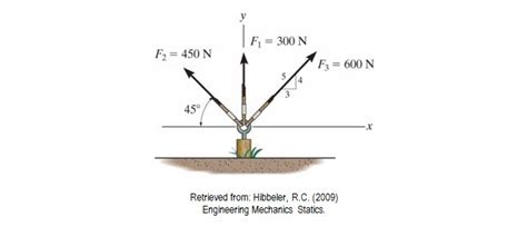Solved Determine The Resultant Of The Force System Shown Chegg Com