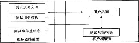 Unit Test System Eureka Patsnap