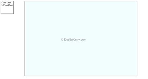 Creating Charts Using Html5 And Svg Dotnetcurry