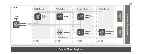 Cloud Sign In Oracle España