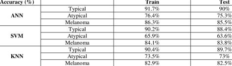 the percentile multivariate percentage accuracy percentile support