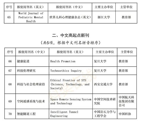 中国科技期刊卓越行动计划二期高起点新刊入选项目公布 知乎