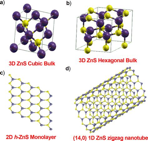 Graphical Representation Of Acubic And Bhexagonal 3d Zns Bulk
