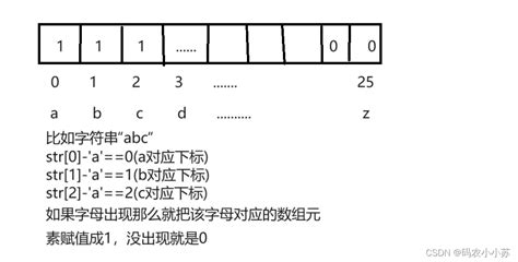 c语言 写一个函数返回bool值，来判断给定的字符串a和b（假设都是小写字母），是否是b中的字符都存在于a中，如果是返回true，否则返回