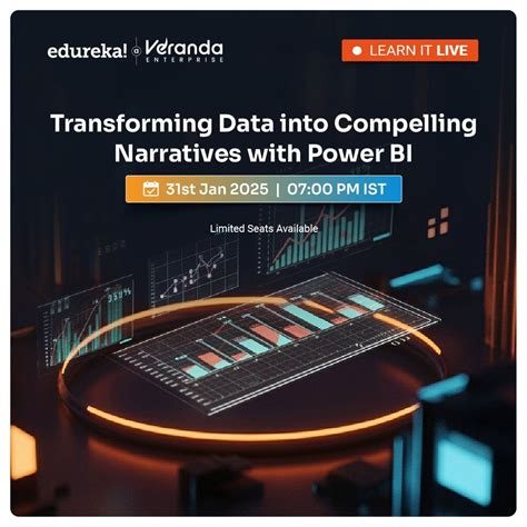 Learnitlive Powerbi Datavisualization Edureka Ridiculouslycommitted Teamedureka