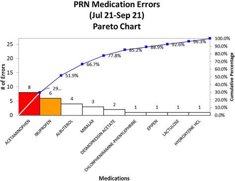 Pediatric Quality And Safety