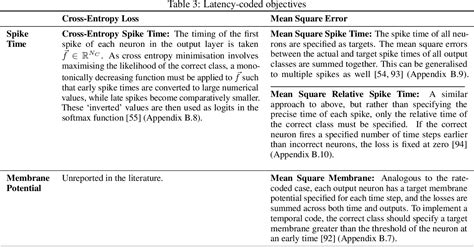Table 3 From Training Spiking Neural Networks Using Lessons Semantic Scholar